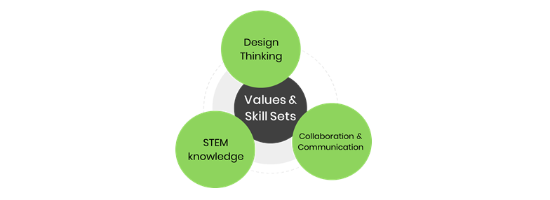 Applied Learning Programme (ALP)